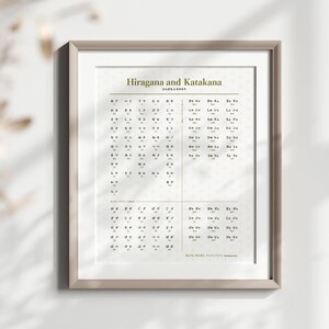 Hiragana and Katakana Printable Poster for Japanese Learning, Japanese ...