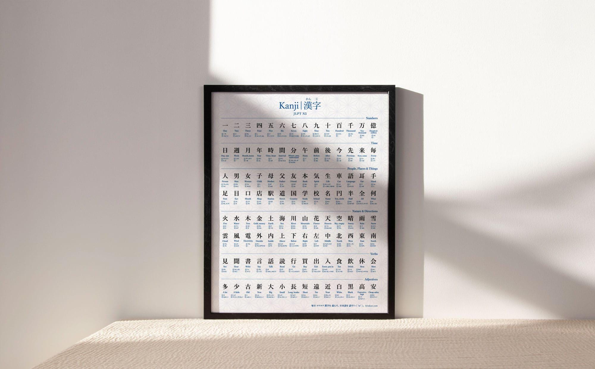 JLPT N5 Kanji Printable Poster Wall Chart - Kanji Practice for ...