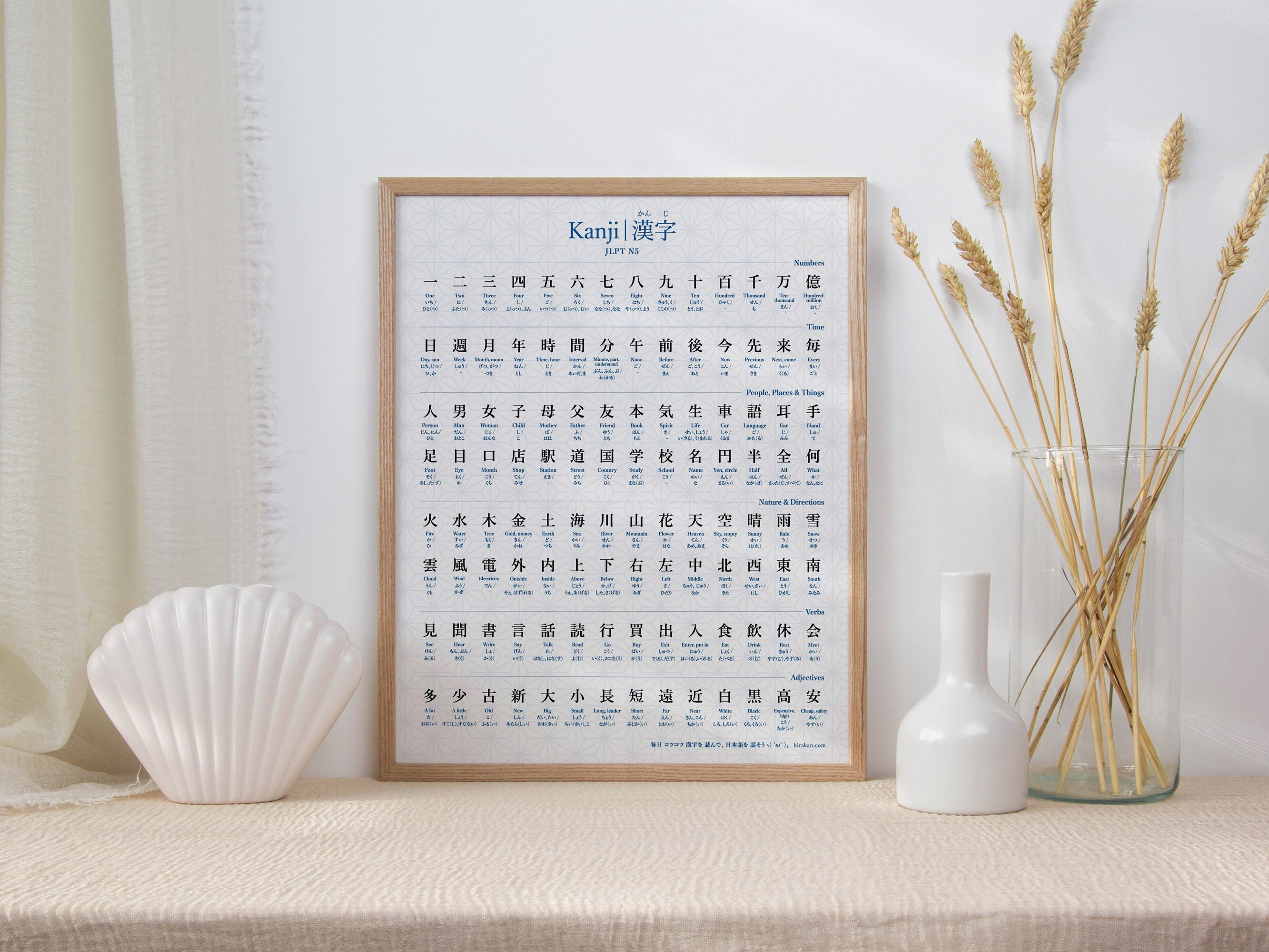 JLPT N5 Kanji Poster Wall Chart Kanji Practice for Beginners, 112 ...
