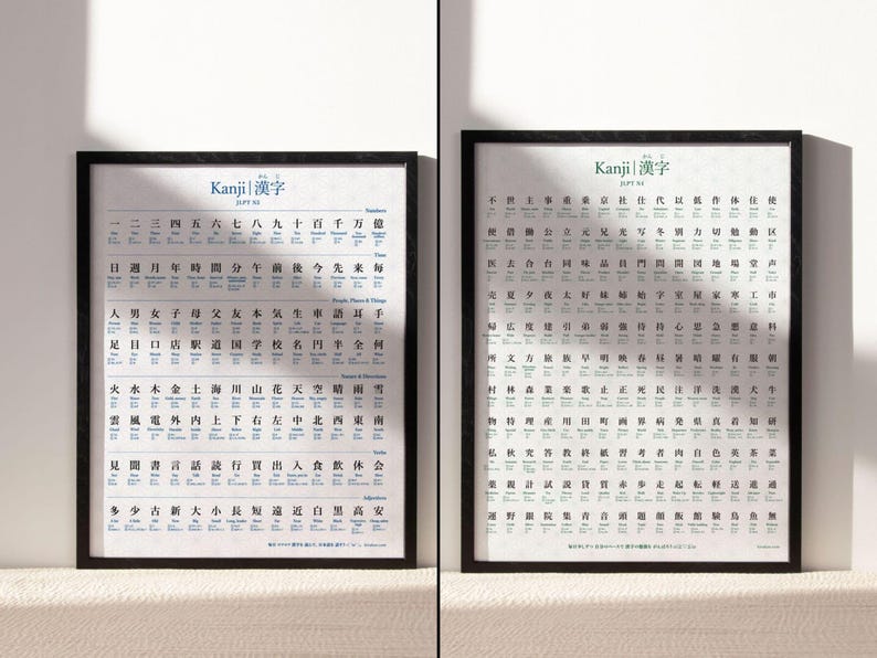 Beginner Kanji Poster Set | JLPT N5 & N4 | Japanese Characters Chart ...