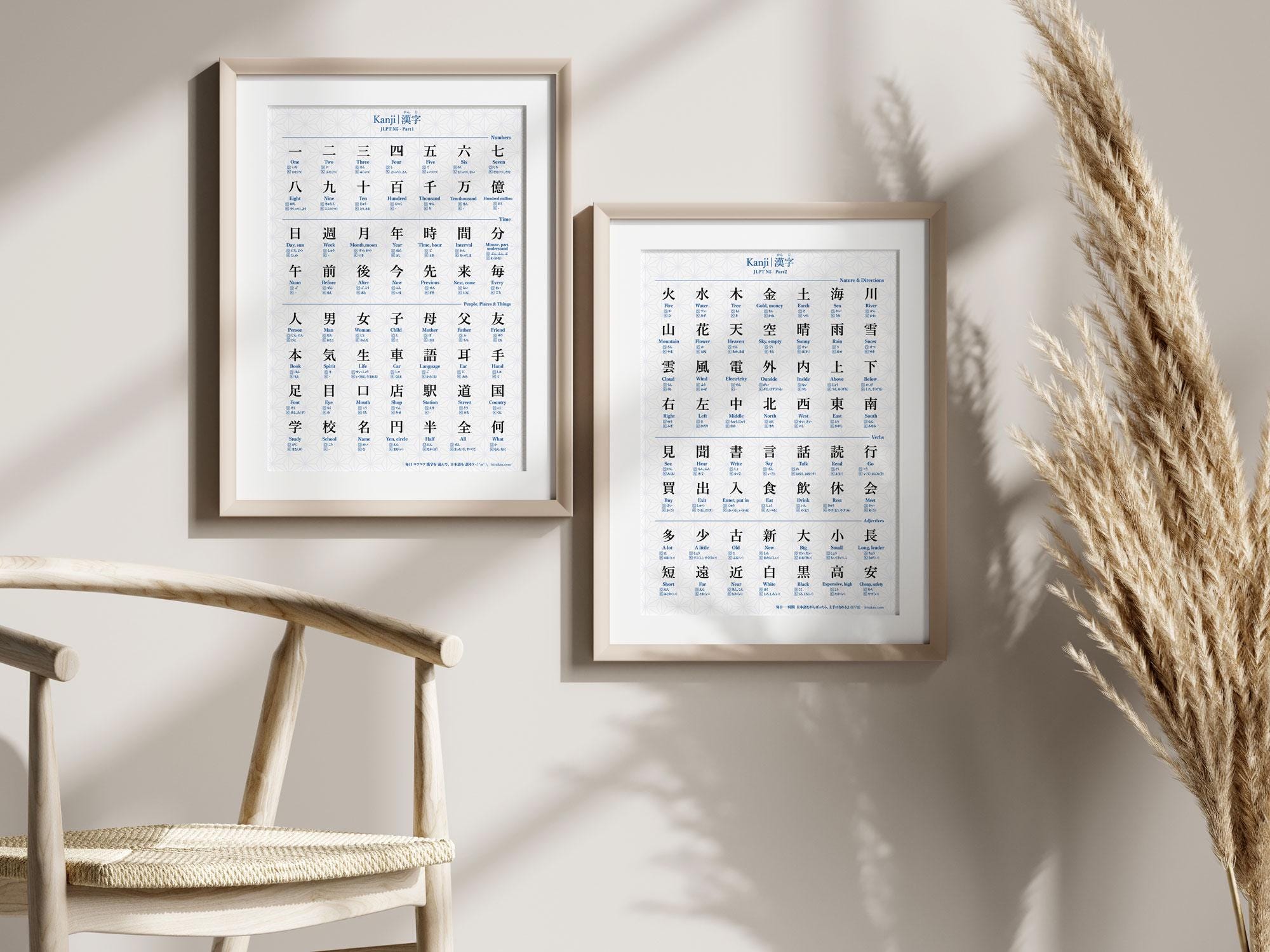 JLPT N5 Kanji Printable Poster Wall Chart - Kanji Practice for ...