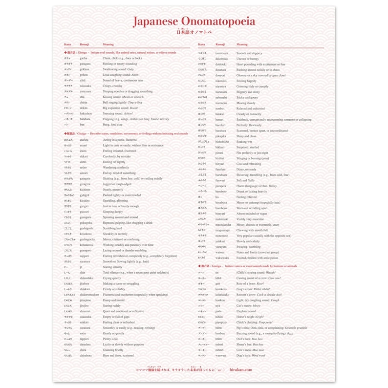 Japanese Onomatopoeia Poster Wall Chart - for Beginners to Advanced ...