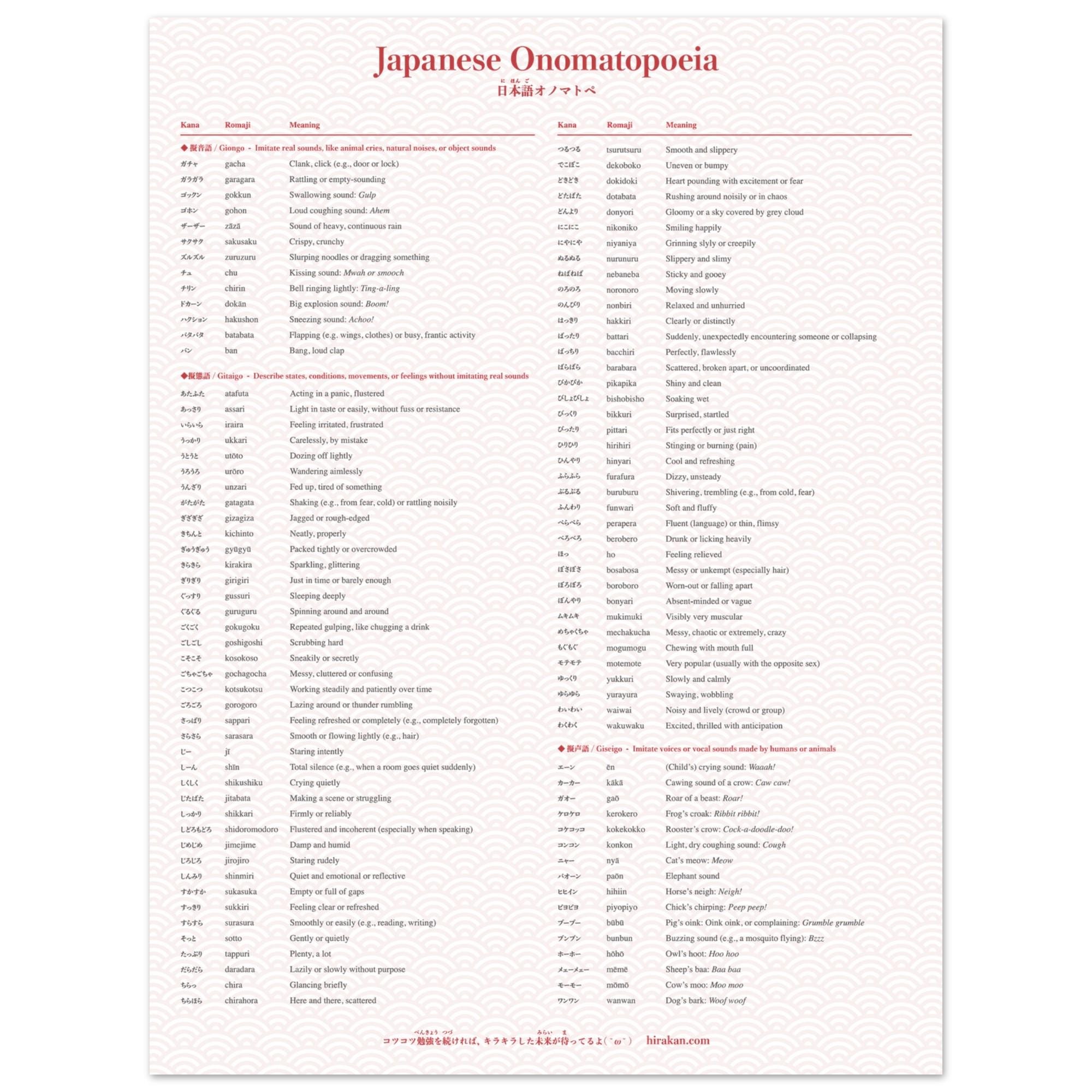 Japanese Onomatopoeia Poster Wall Chart - for Beginners to Advanced ...