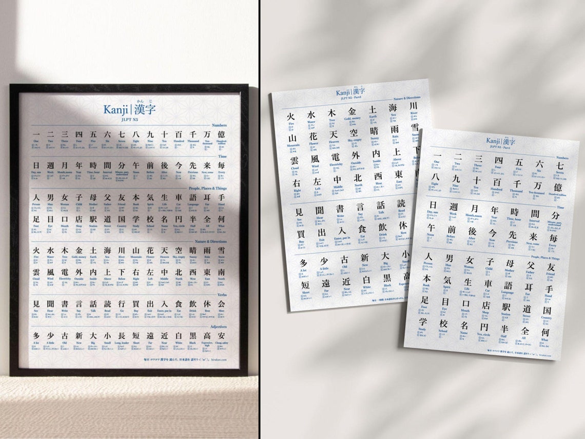 JLPT N5 Kanji Printable Poster Wall Chart - Kanji Practice for ...