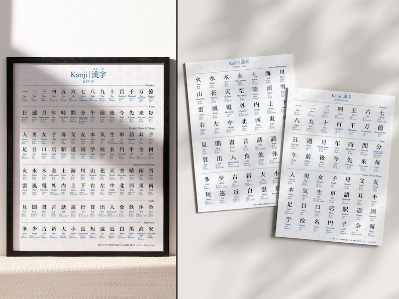 JLPT N5 Kanji Printable Poster Wall Chart - Kanji Practice for ...