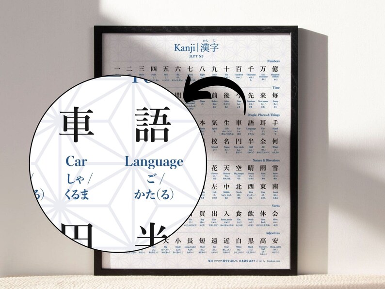 JLPT N5 Kanji Printable Poster Wall Chart Kanji Practice for Beginners ...