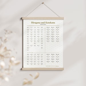 Hiragana and Katakana Poster for Japanese Learning, Japanese Wall Art ...