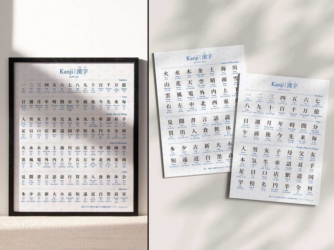 JLPT N5 Kanji Printable Poster Wall Chart Kanji Practice for Beginners, 112 Characters With ...