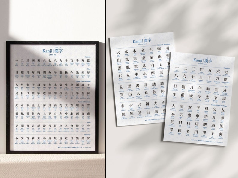 JLPT N5 Kanji Printable Poster Wall Chart Kanji Practice for Beginners ...