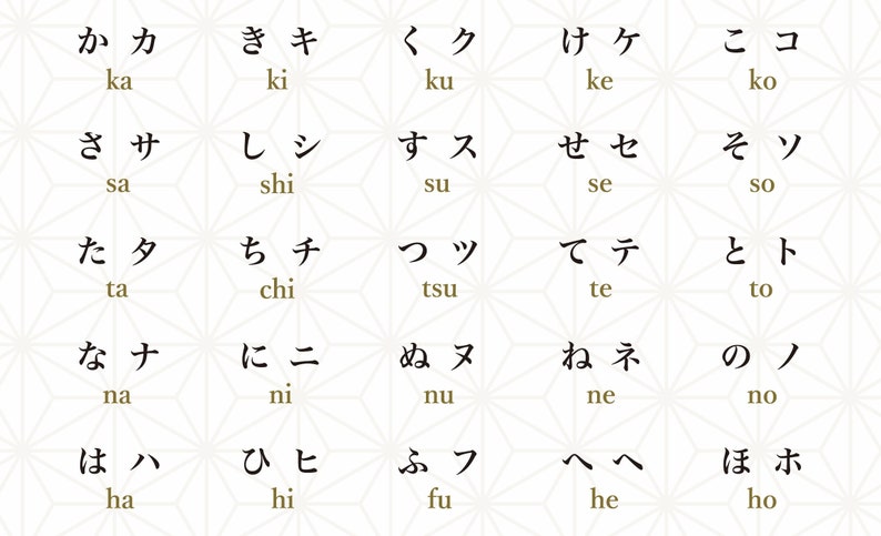 Hiragana and Katakana Printable Poster for Japanese Learning, Japanese ...