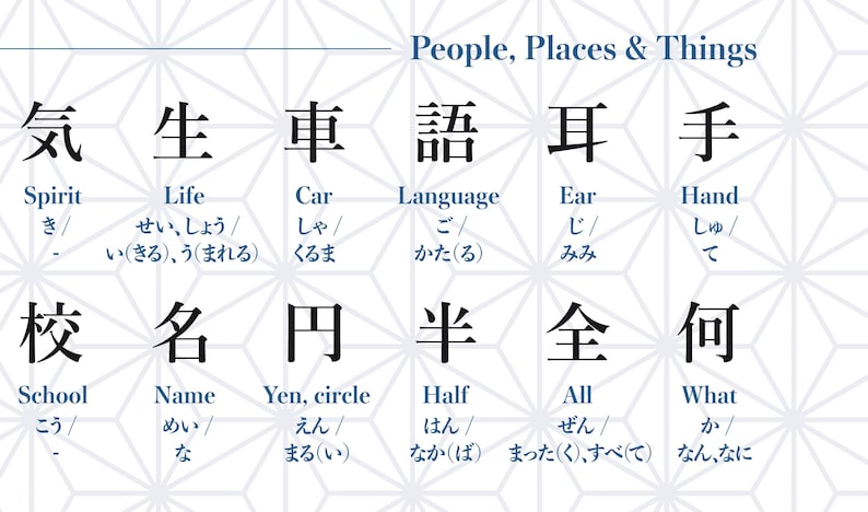 JLPT N5 Kanji Poster Wall Chart Kanji Practice for - Etsy UK