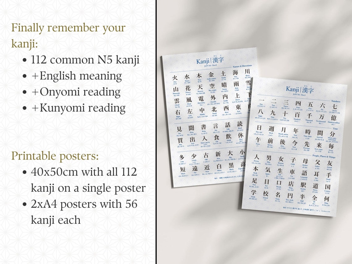 JLPT N5 Kanji Printable Poster Wall Chart Kanji Practice for Beginners, 112 Characters With ...