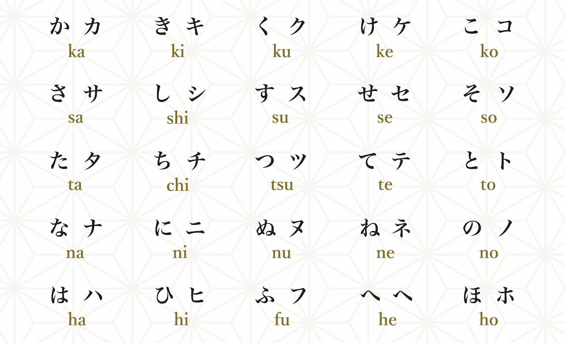 Hiragana and Katakana Poster for Japanese Learning, Japanese Wall Art ...