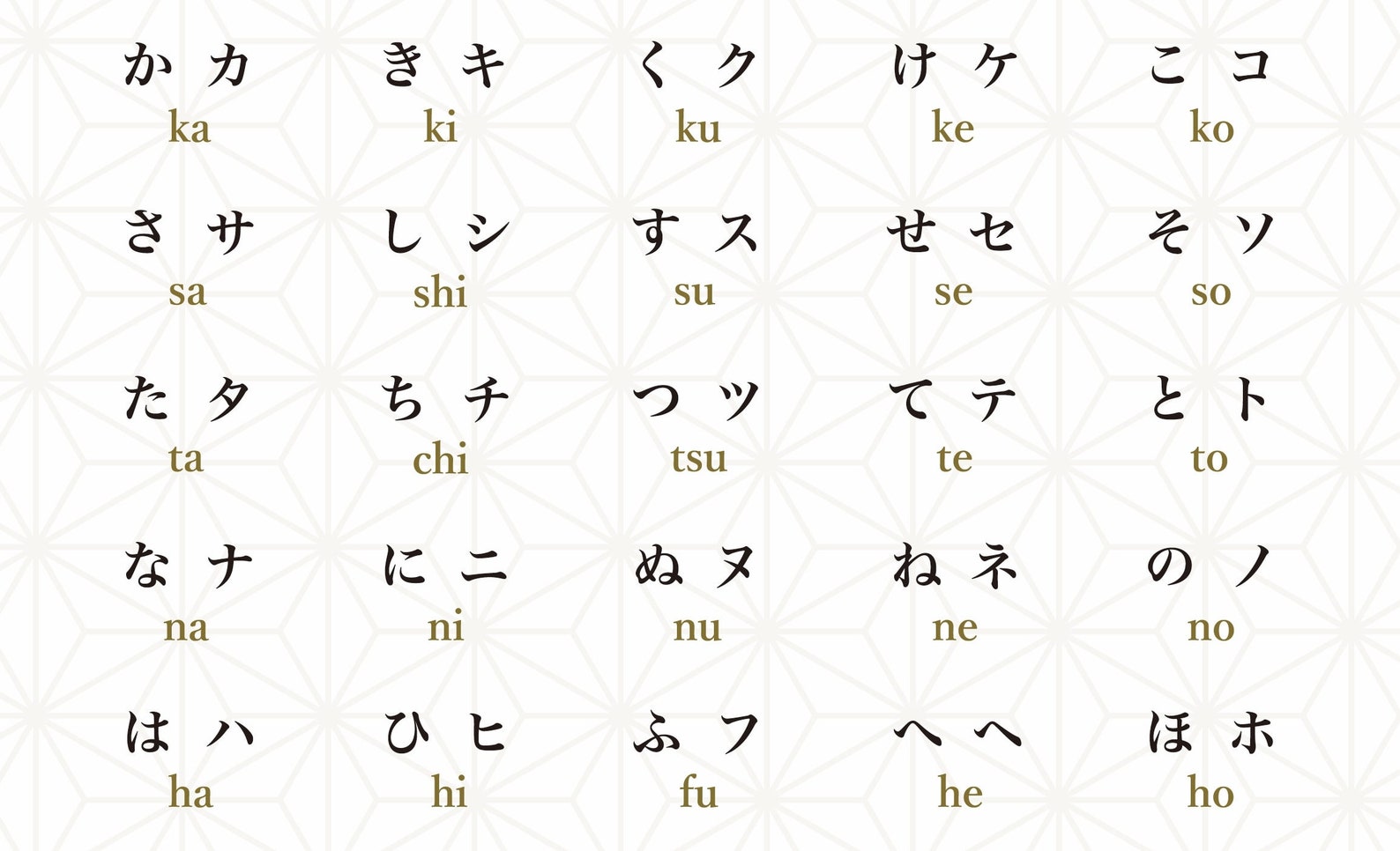 Hiragana and Katakana Poster for Japanese Learning, Japanese Wall Art ...
