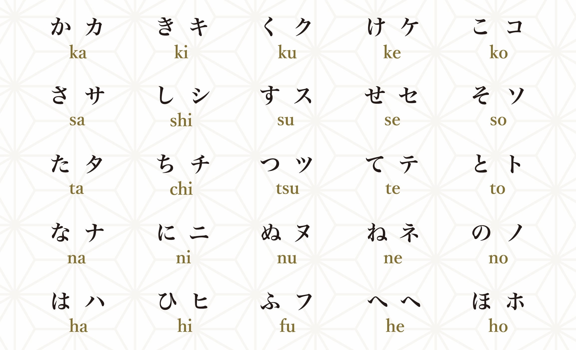 Hiragana and Katakana Poster for Japanese Learning, Japanese Wall Art ...