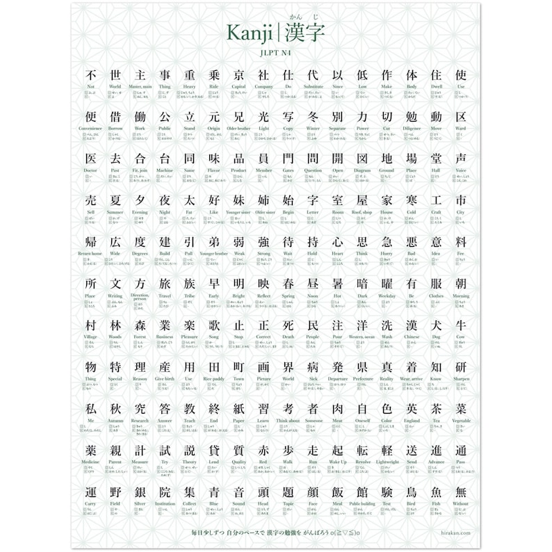 JLPT N4 Kanji Poster Wall Chart - Kanji Practice for Beginners and ... JLPT N4 Kanji Poster Wall Chart - Kanji Practice for Beginners and ...