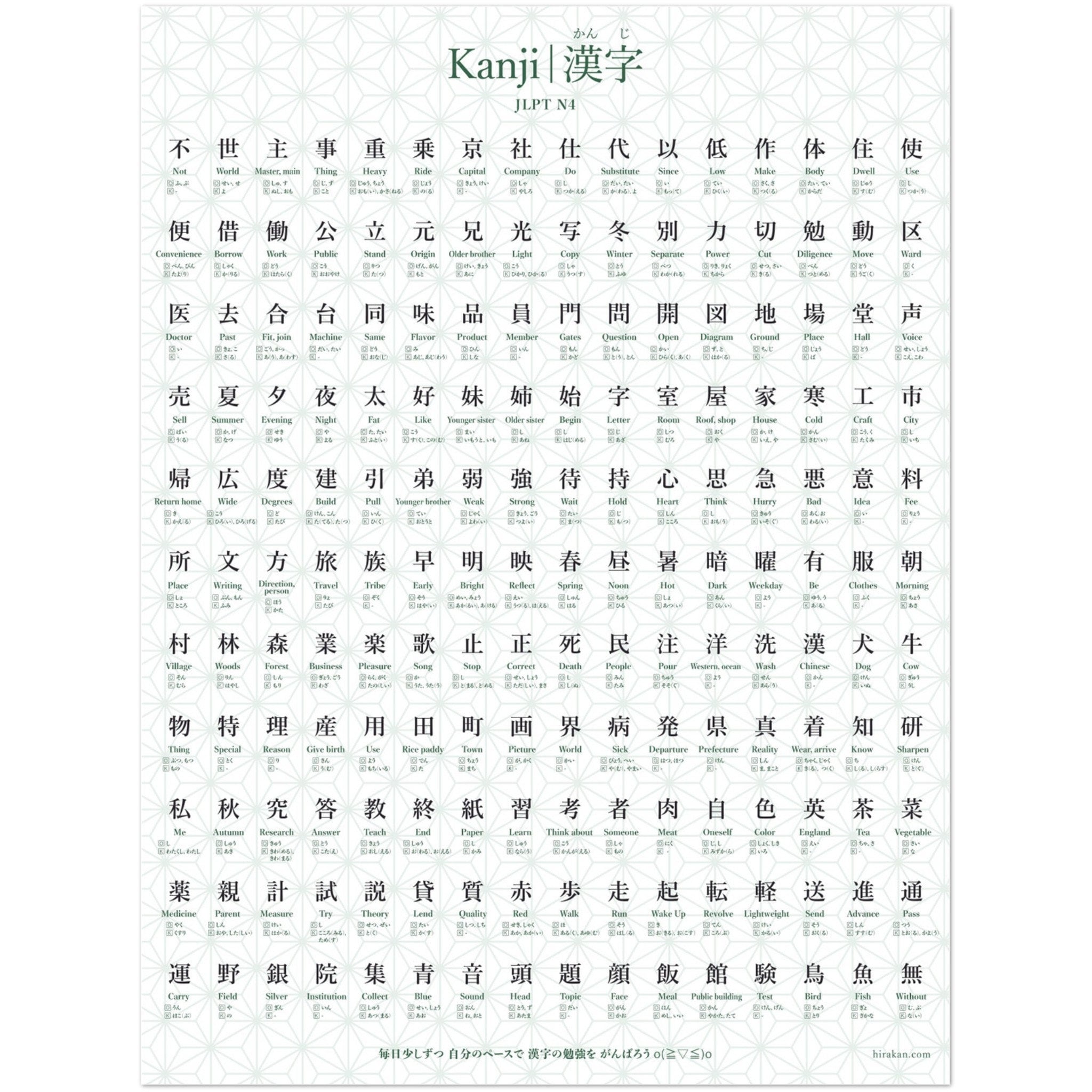 JLPT N4 Kanji Poster Wall Chart - Kanji Practice for Beginners and ... JLPT N4 Kanji Poster Wall Chart - Kanji Practice for Beginners and ...
