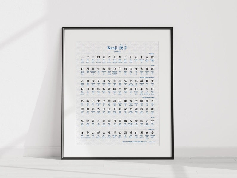 JLPT N5 Kanji Poster Wall Chart Kanji Practice for Beginners, 112 ...