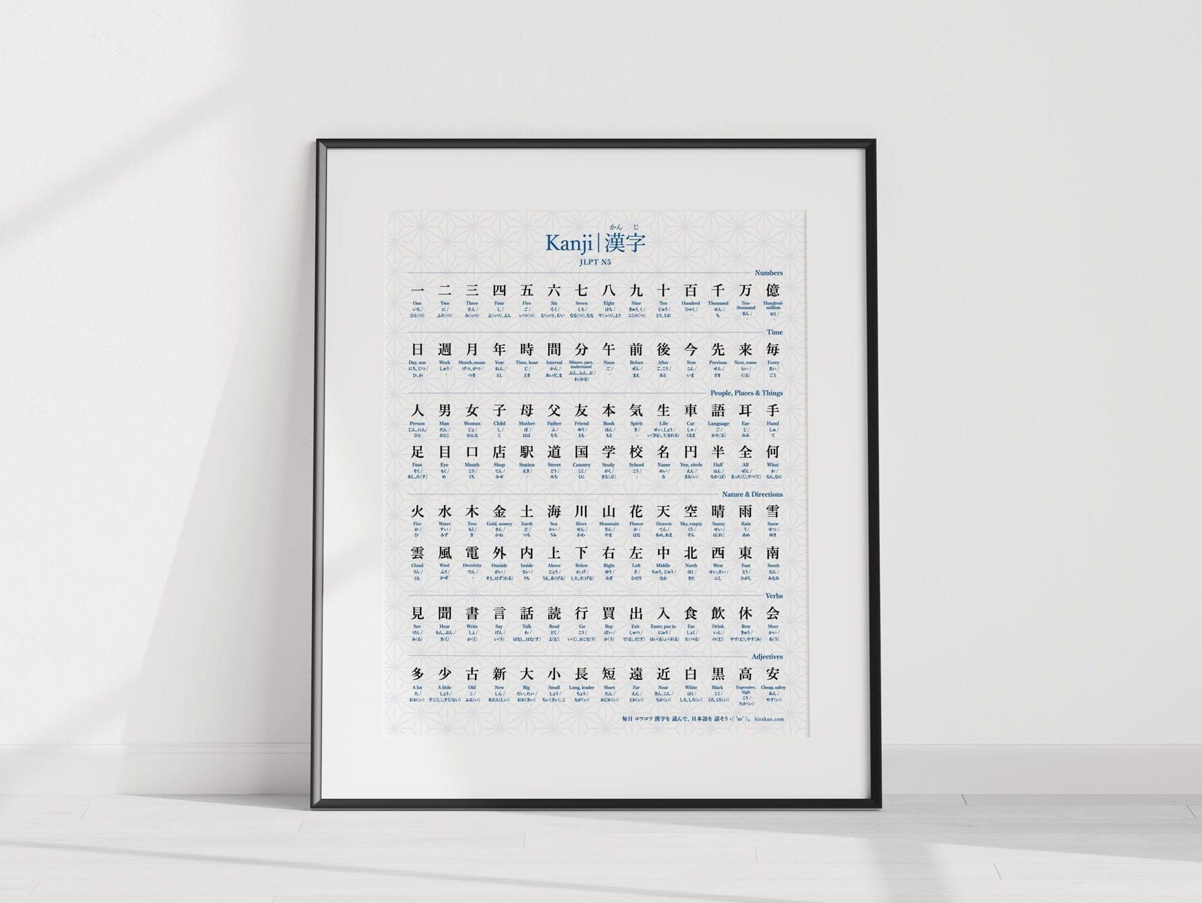 JLPT N5 Kanji Poster Wall Chart Kanji Practice for Beginners, 112 ...
