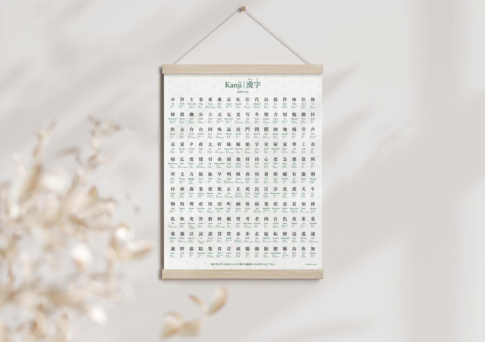 JLPT N4 Kanji Poster Wall Chart - Kanji Practice for Beginners and ...