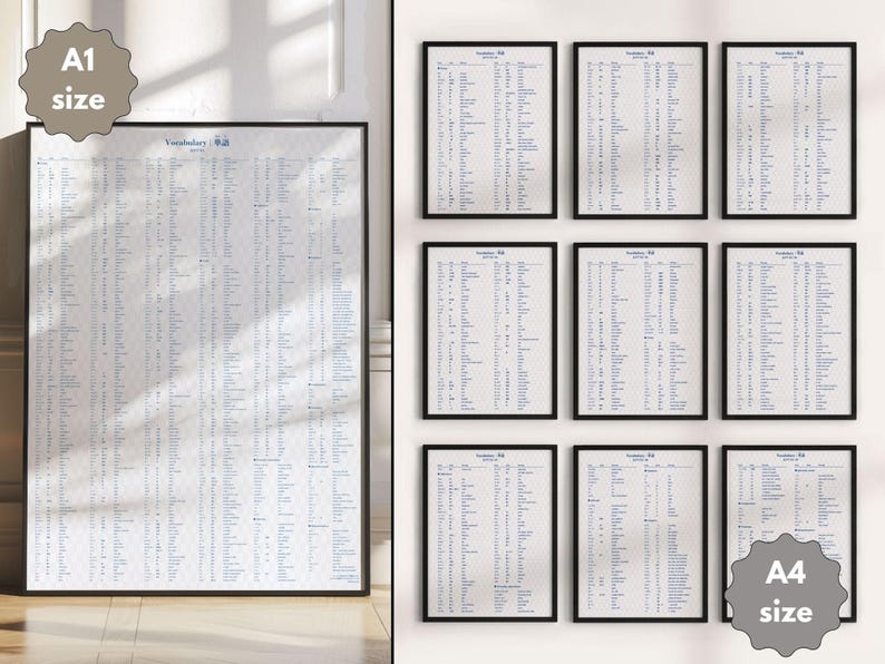 Japanese JLPT N5 Vocabulary Printable Poster | All 748 Words | A4&A1 ...