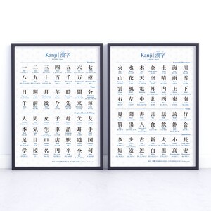 JLPT N5 Kanji Printable Poster Wall Chart Kanji Practice for Beginners ...