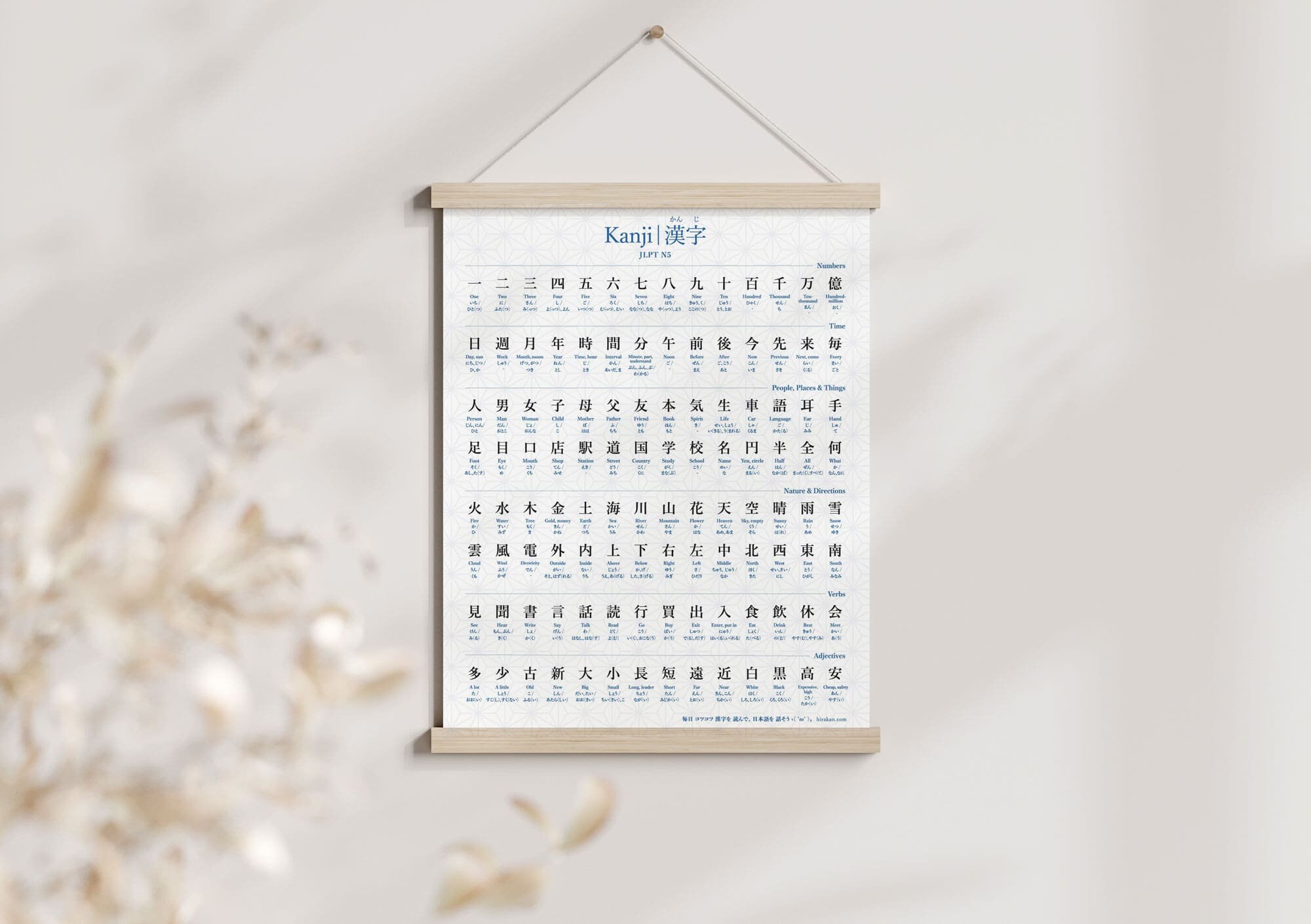JLPT N5 Kanji Poster Wall Chart Kanji Practice for - Etsy UK