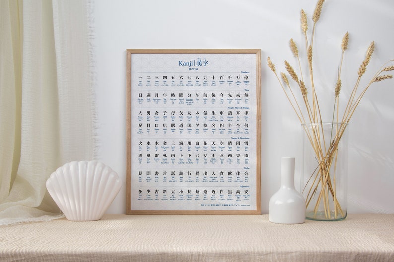 JLPT N5 Kanji Printable Poster Wall Chart Kanji Practice for Beginners ...