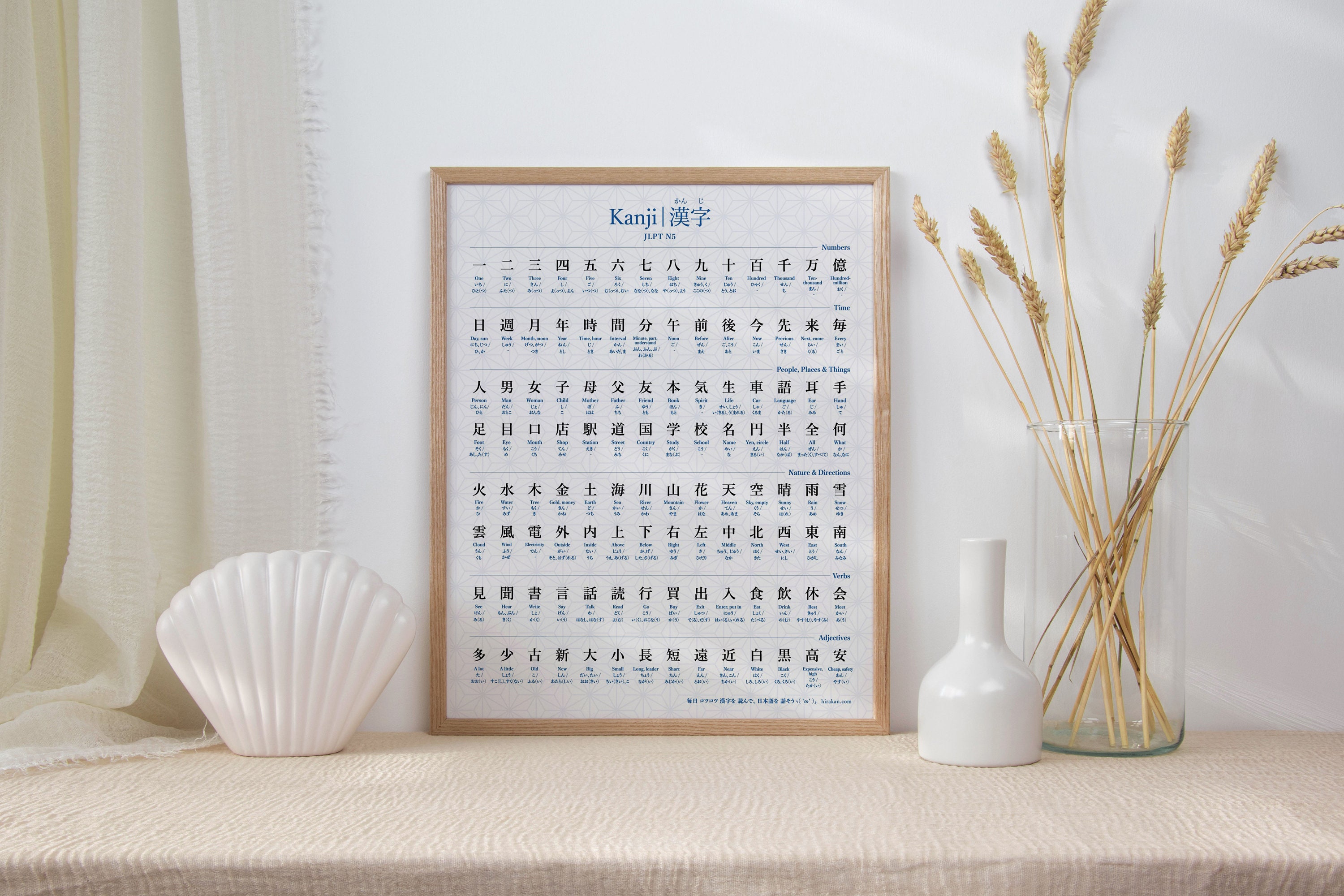 JLPT N5 Kanji Printable Poster Wall Chart Kanji Practice for Beginners ...