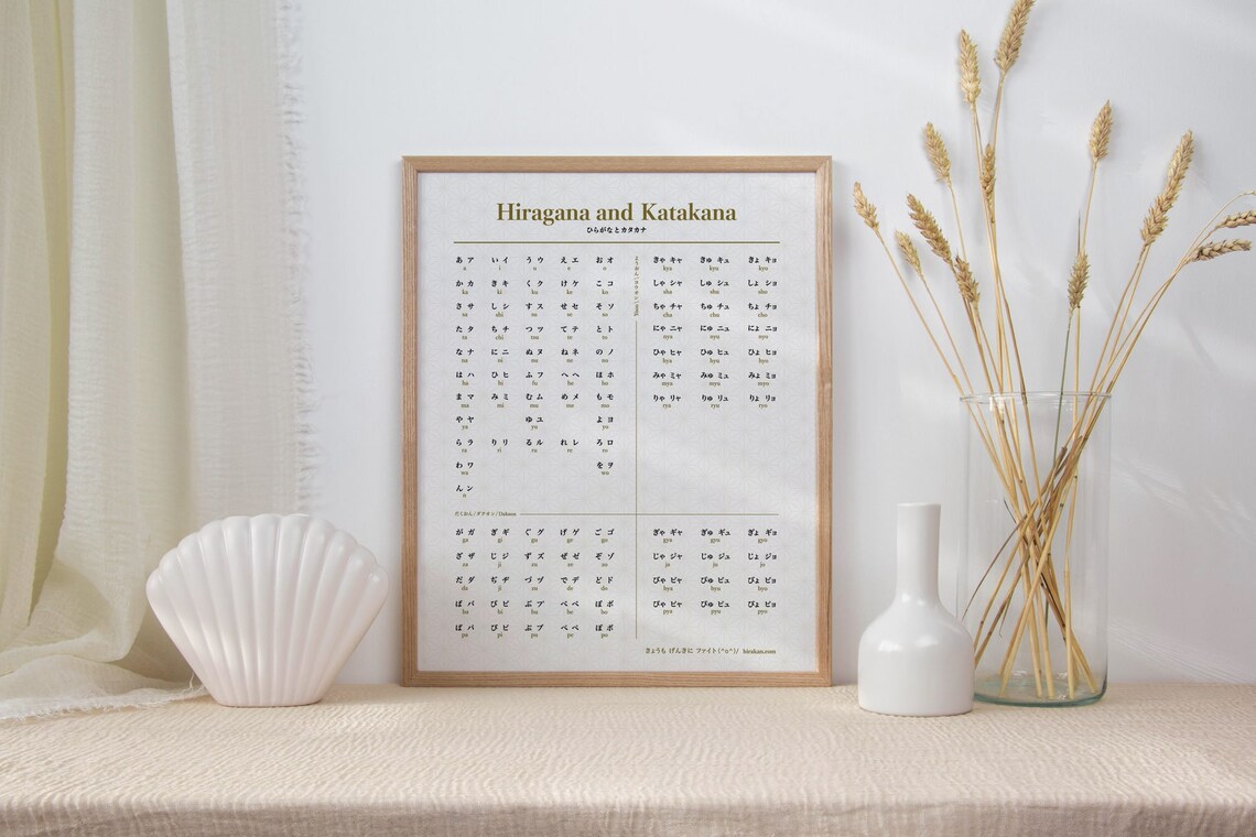 Hiragana and Katakana Poster for Japanese Learning, Japanese Wall Art ...