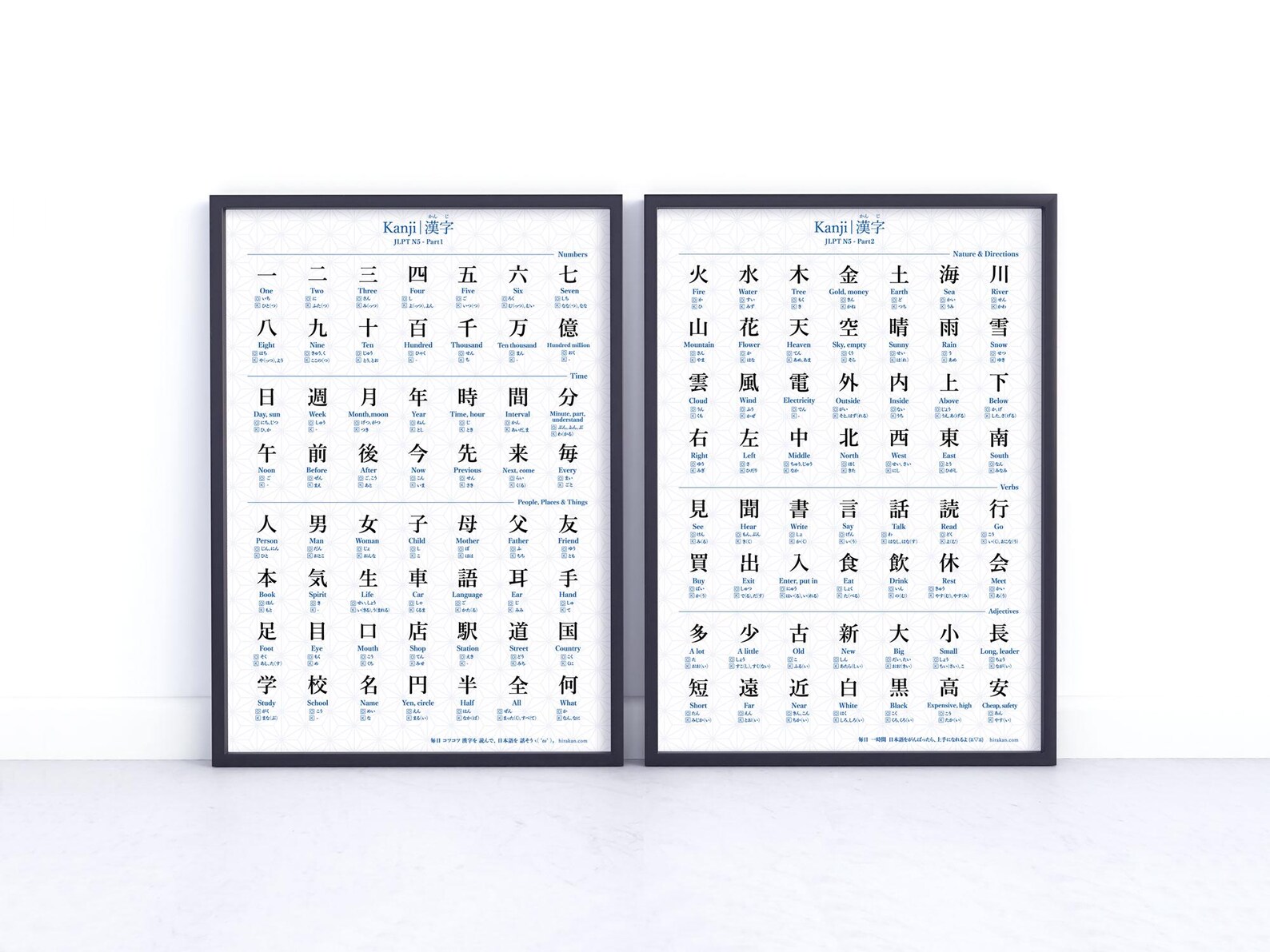 JLPT N5 Kanji Printable Poster Wall Chart - Kanji Practice for ...