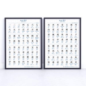JLPT N5 Kanji Printable Poster Wall Chart - Kanji Practice for ...