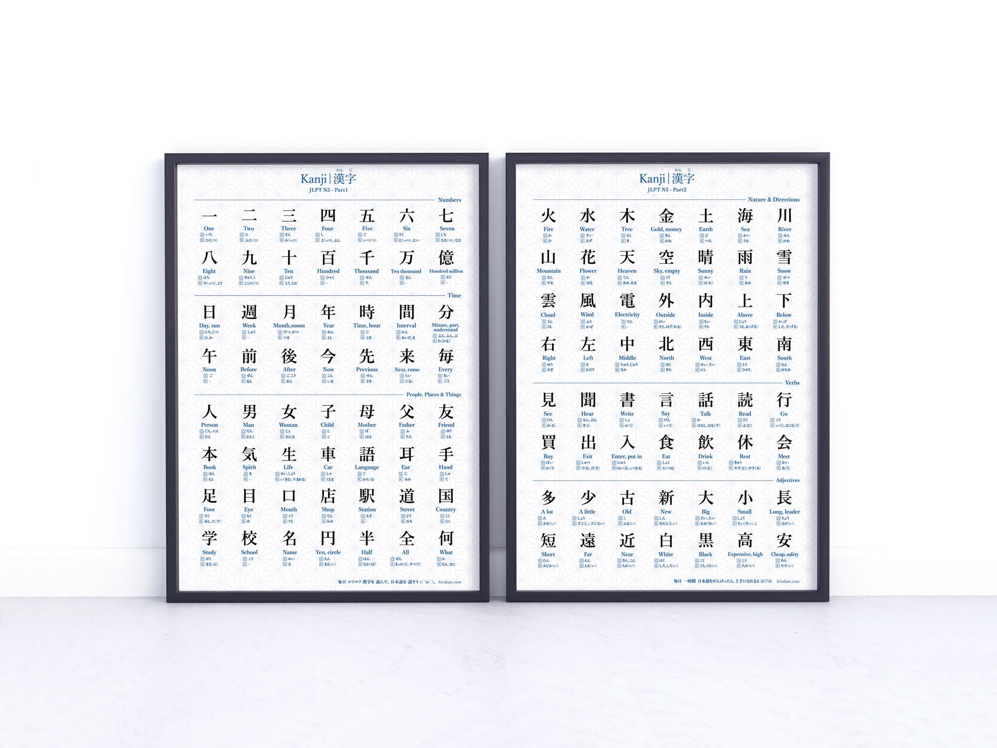 JLPT N5 Kanji Printable Poster Wall Chart - Kanji Practice for ...
