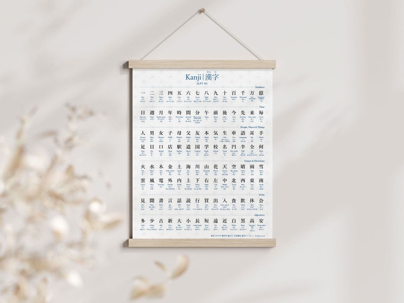 JLPT N5 Kanji Poster Wall Chart Kanji Practice for Beginners, 112 ...