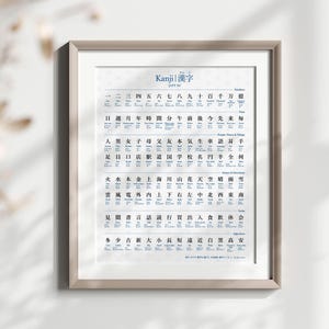 JLPT N5 Kanji Poster Wall Chart - Kanji Practice for Beginners, 112 ...