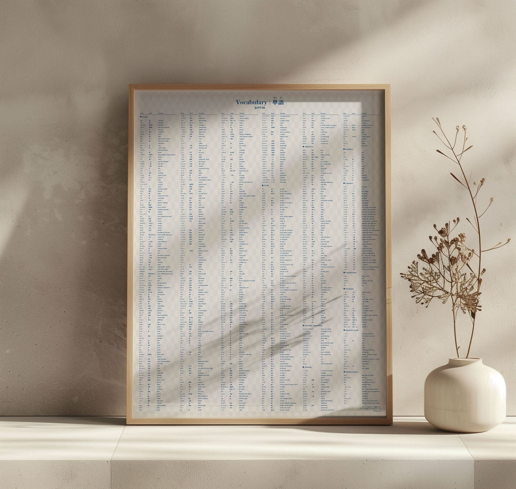 Japanese Vocabulary JLPT N5 Poster | All 748 Words | A1 Size | Learn ...