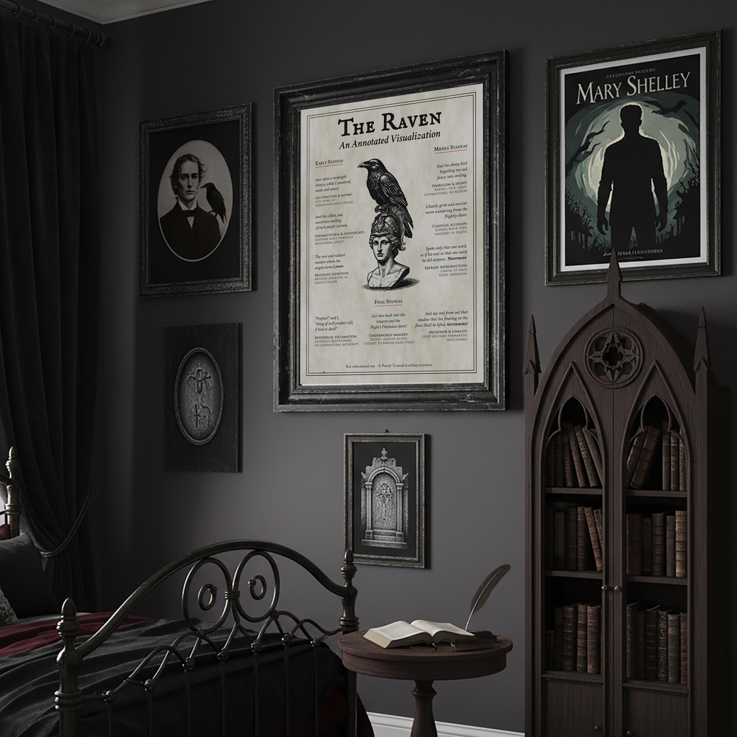 The Raven Poster: Annotated Edgar Allan Poe Analysis (digital Download ...