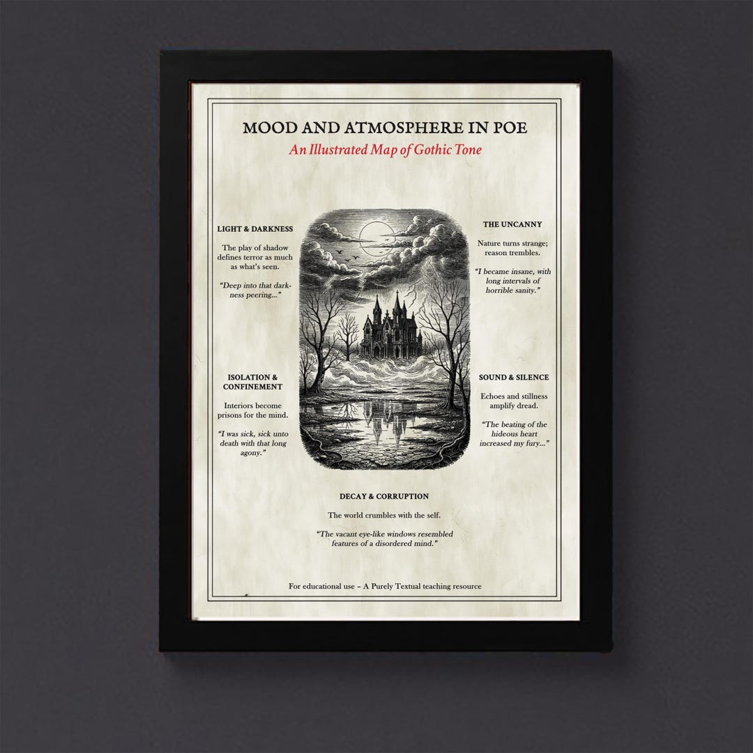 Edgar Allan Poe Atmosphere Poster: Gothic Literature Classroom Decor ...