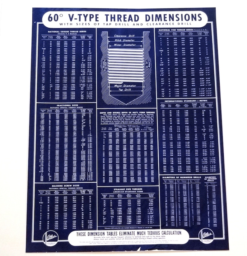 Atlas Press Co Sixty Degree V Type Thread Dimensions Chart Machinist ...