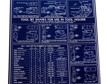 Atlas Press Co Decimal Equivalents Chart Machinist Lathe Tool Shop ...