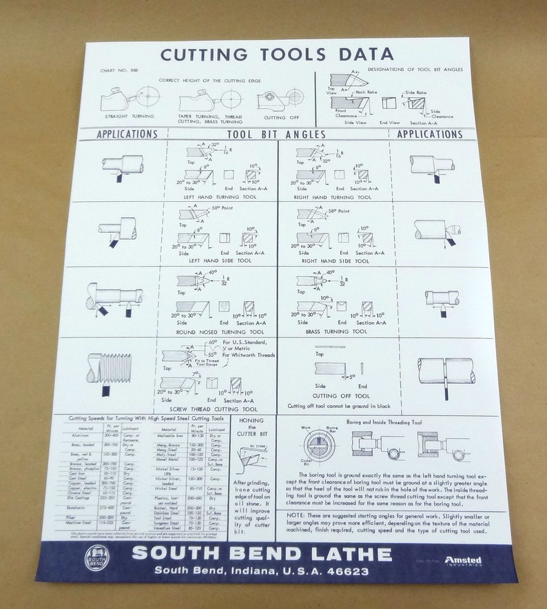 South Bend Lathe Chart Posters Machinist Tools Decimal Formulas Set ...