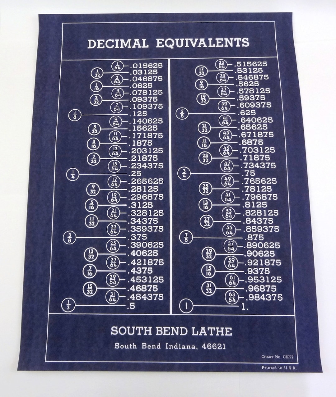South Bend Lathe Decimal Equivalents Chart Machinist Tool Shop Poster ...