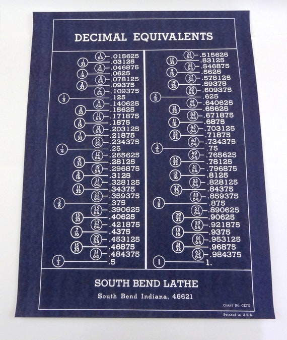 Decimal Charts For Machinist