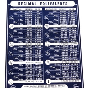 Atlas Press Co Shop Chart Posters for Machinist Lathe Tools Decimal ...