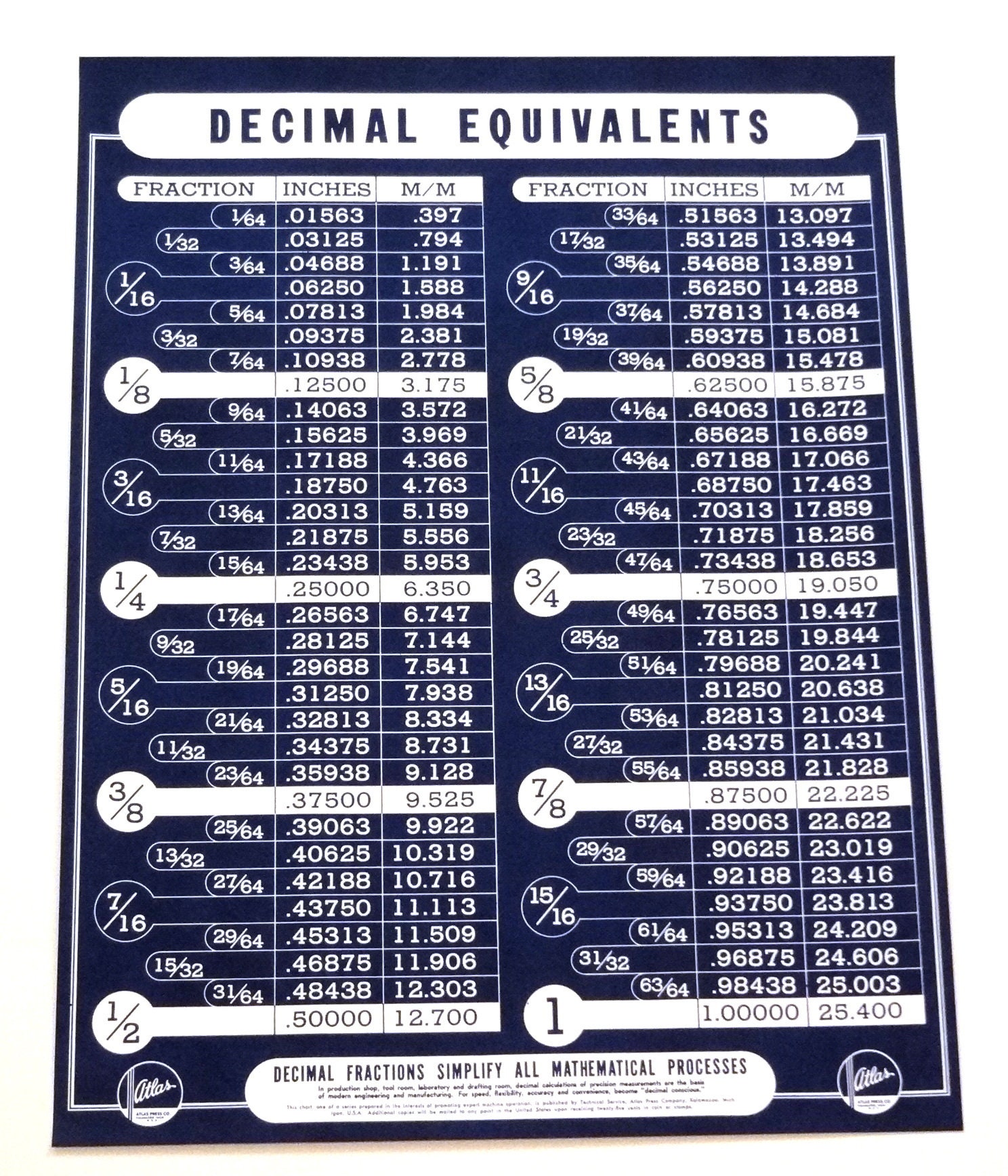 Atlas Press Co Shop Chart Posters for Machinist Lathe Tools Decimal ...