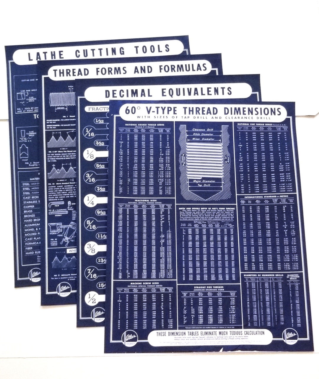 Atlas Press Co Shop Chart Posters for Machinist Lathe Tools Decimal ...