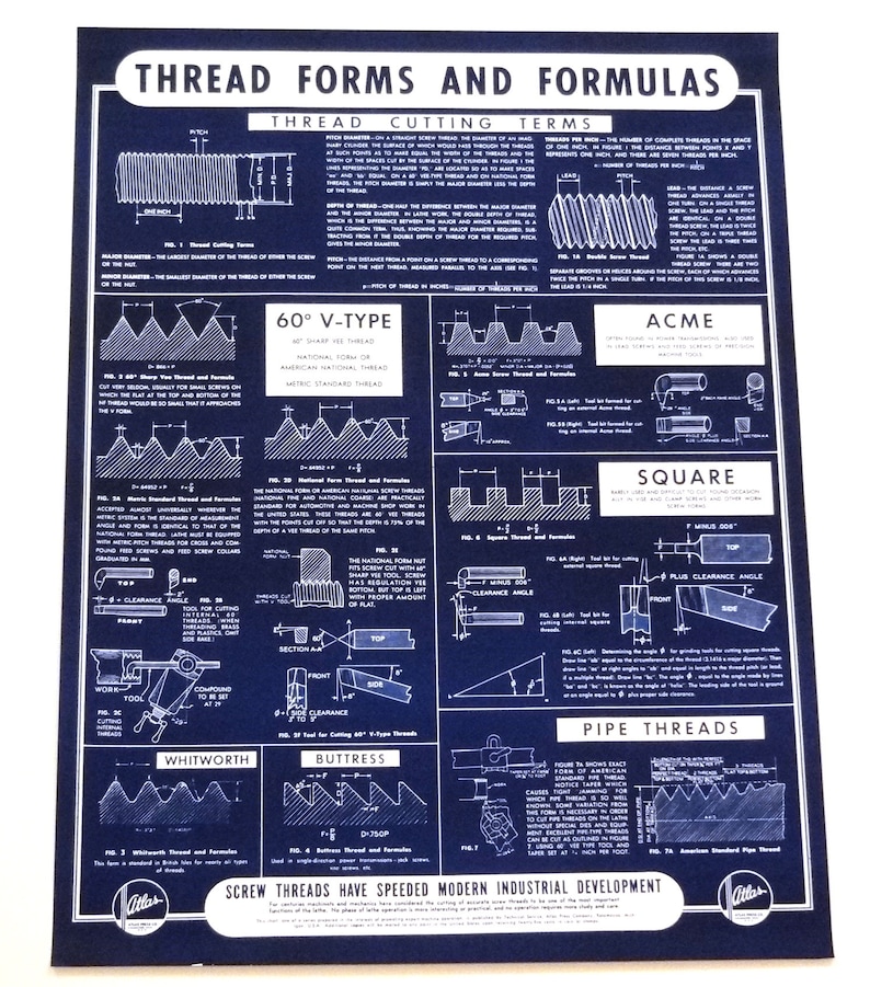 Atlas Press Co Thread Forms and Formulas Chart Machinist Lathe Tool ...