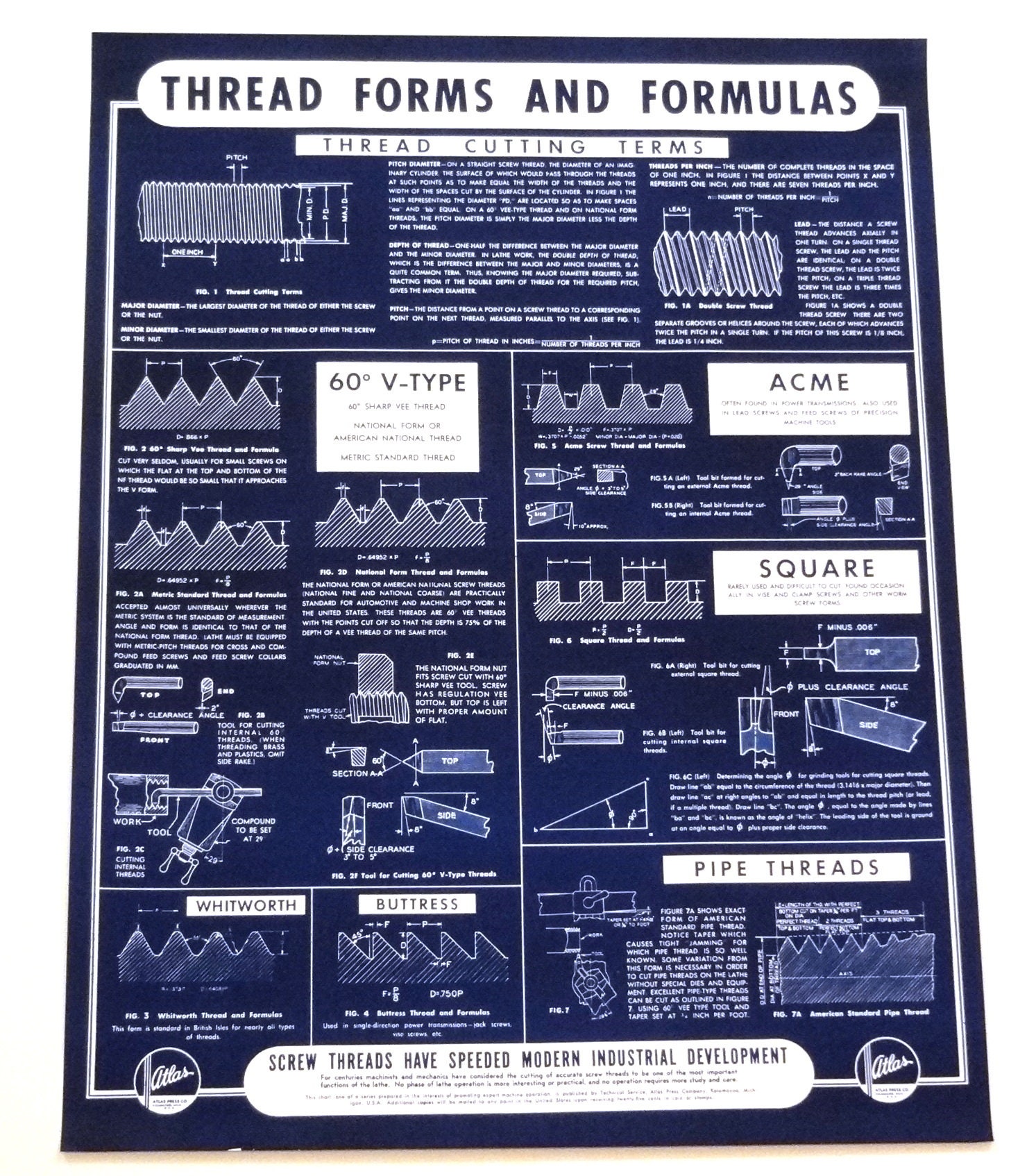 Atlas Press Co Thread Forms and Formulas Chart Machinist Lathe Tool ...