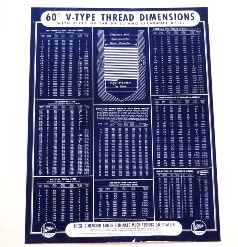 Atlas Press Co Shop Chart Posters for Machinist Lathe Tools Decimal ...
