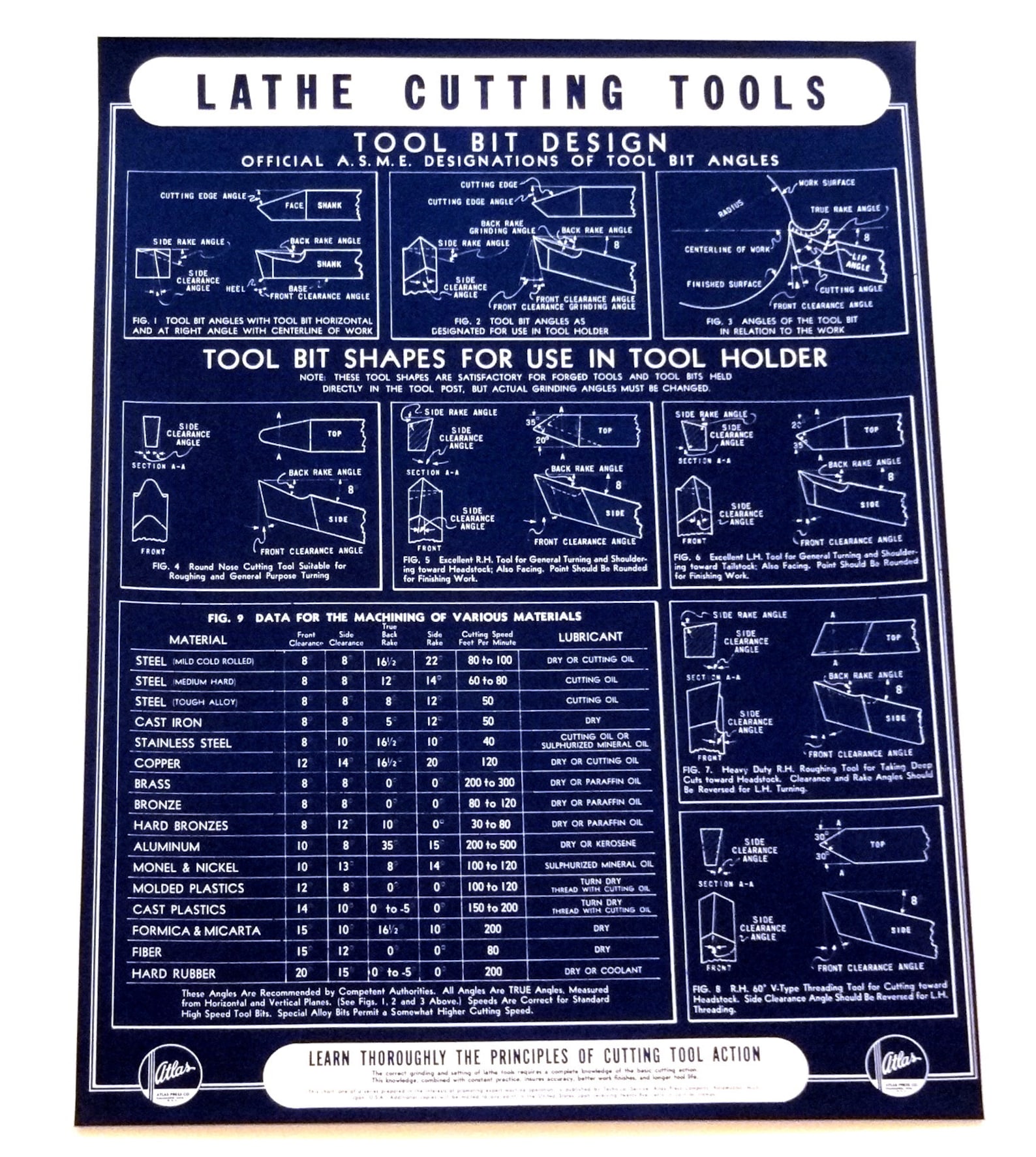Atlas Press Co Shop Chart Posters for Machinist Lathe Tools Decimal ...